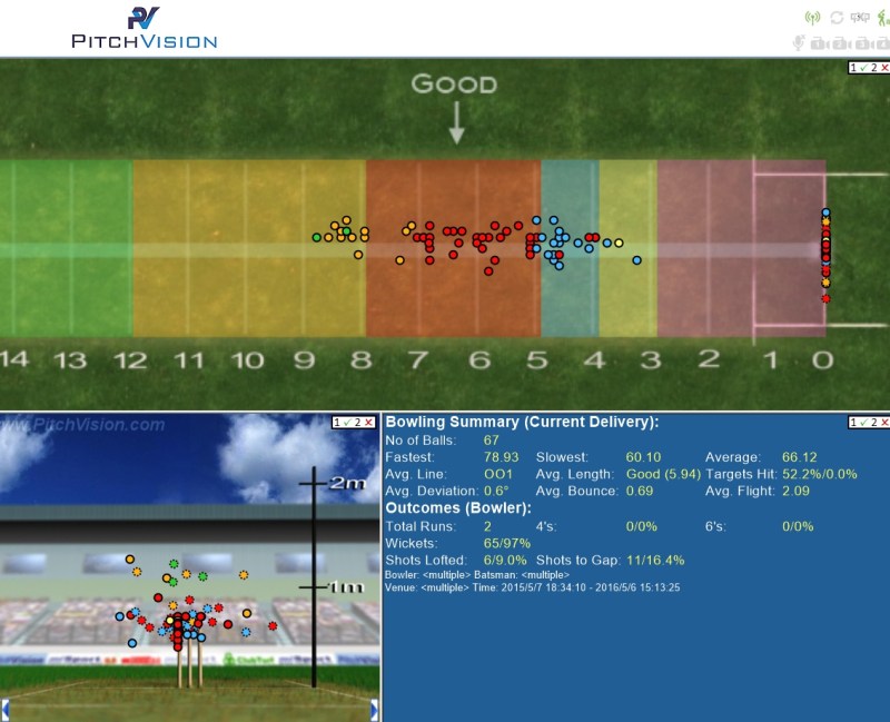 Cricket Pitch Measurement - Axycube Solutions Pvt Ltd.