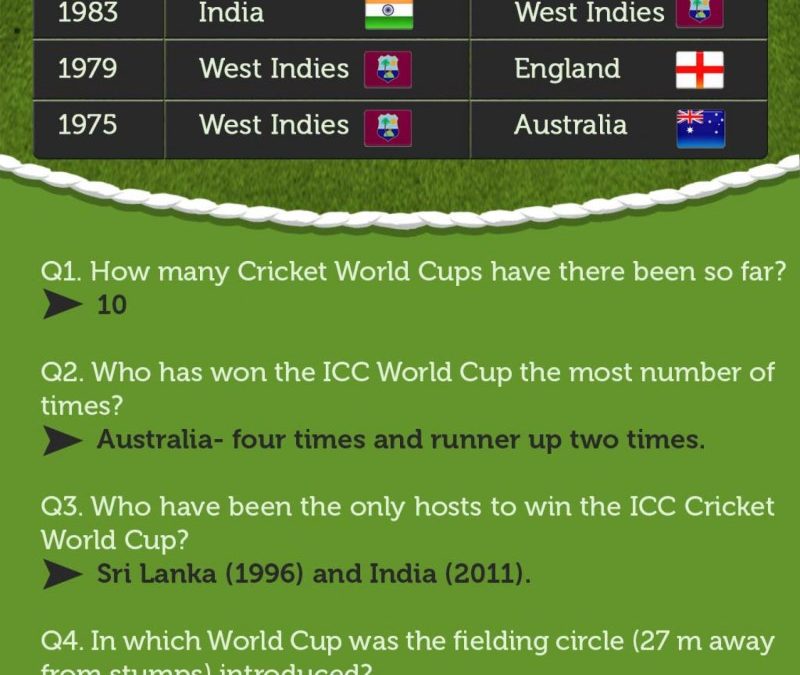 First Cricket World Cup - Axycube Solutions Pvt Ltd.