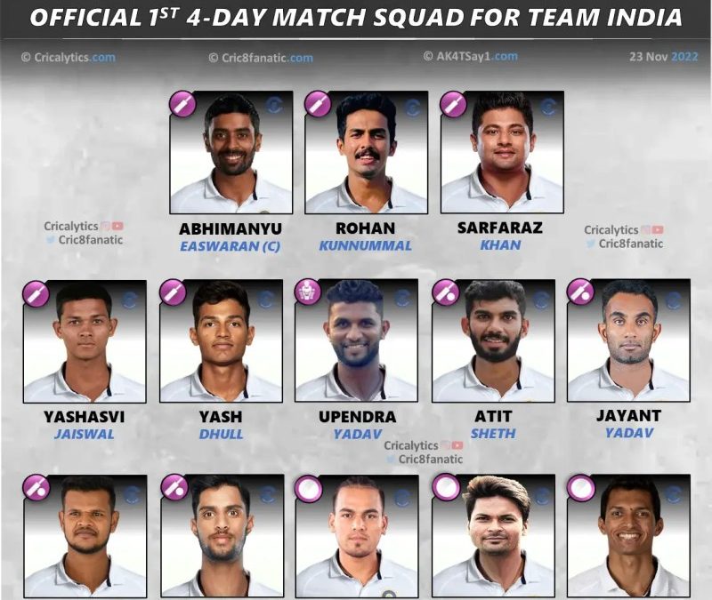 India Cricket Match List 2022 - Axycube Solutions Pvt Ltd.