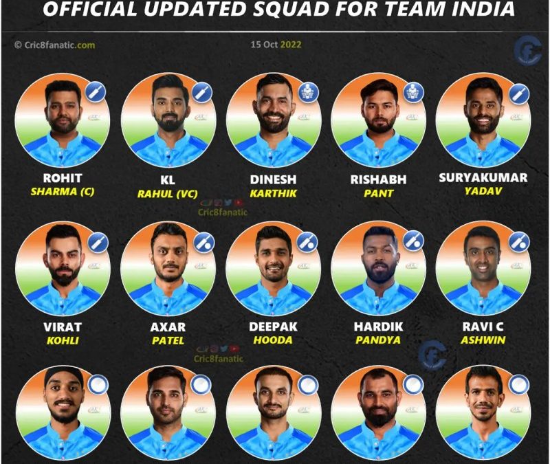 Indian Cricket Team Players - Axycube Solutions Pvt Ltd.