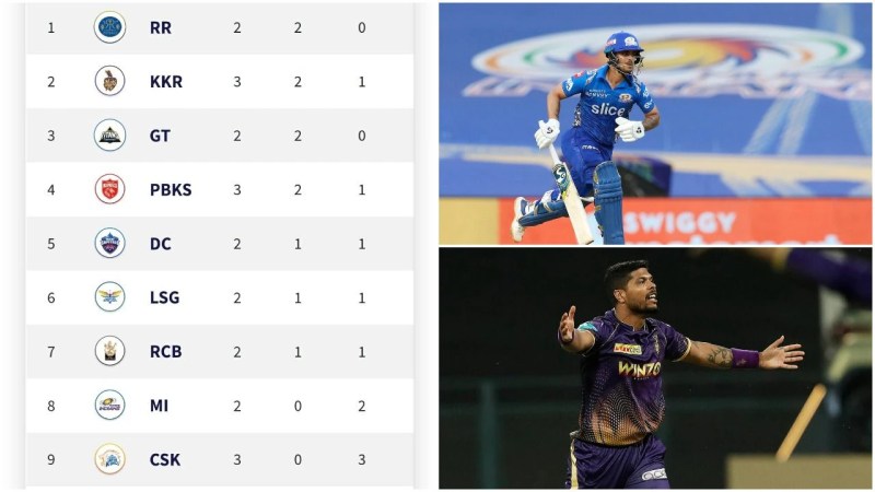Ipl Cricket Point Table - Axycube Solutions Pvt Ltd.