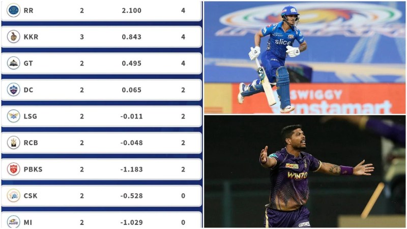 Ipl Cricket Points Table 2022 - Axycube Solutions Pvt Ltd.