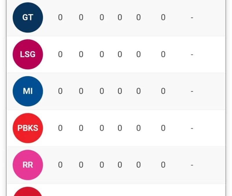 Ipl Cricket Table - Axycube Solutions Pvt Ltd.