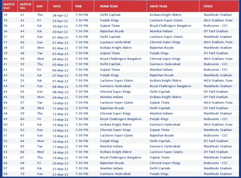 Ipl Cricket Time Table 2022 - Axycube Solutions Pvt Ltd.