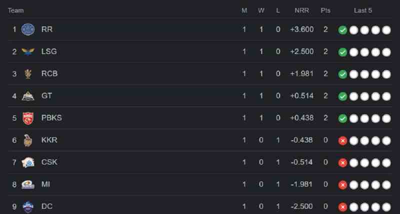 Live Cricket Score Table - Axycube Solutions Pvt Ltd.