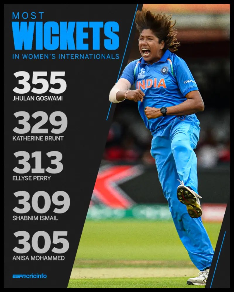 Most Wickets In International Cricket - Axycube Solutions Pvt Ltd.