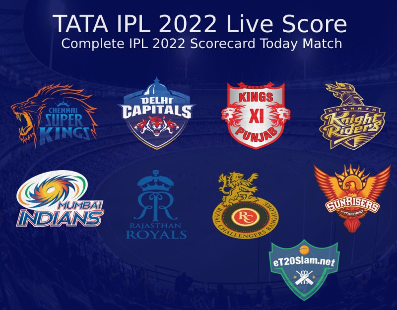 Tata Ipl Live Cricket Score - Axycube Solutions Pvt Ltd.