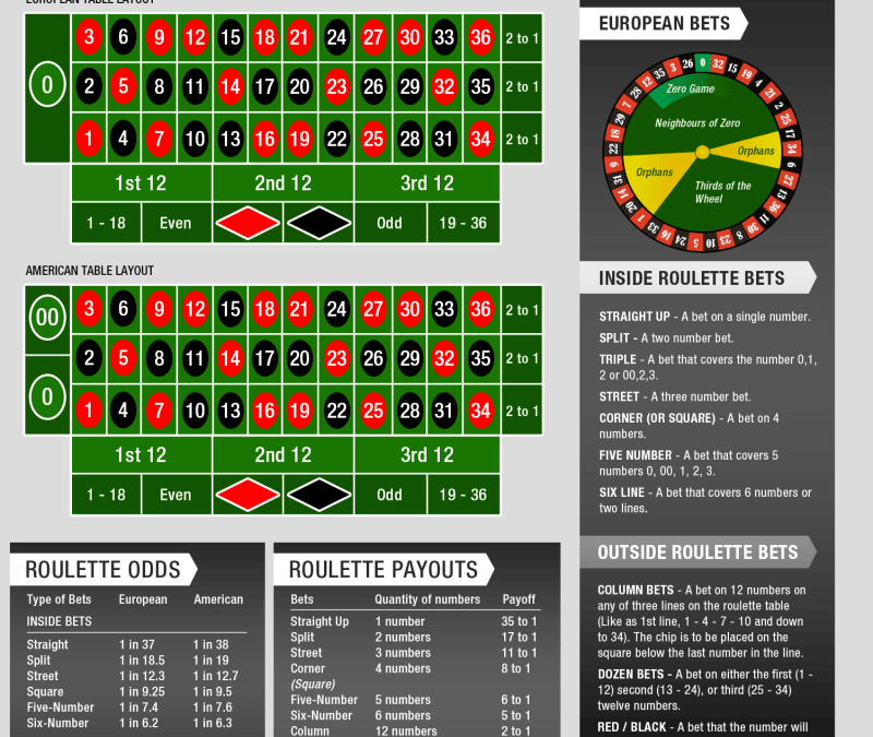 Roulette Strategy Online - Axycube Solutions Pvt Ltd.