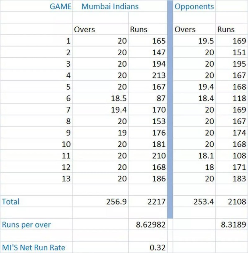 Cricket Run Rate - Axycube Solutions Pvt Ltd.